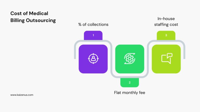 Medical Billing Outsourcing and When Its Good for Small Practices